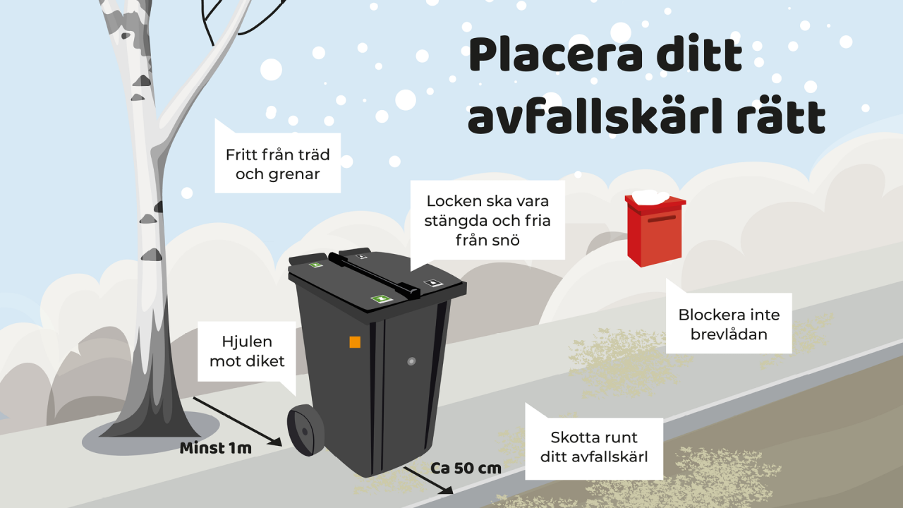 Sophämtning under julhelgen - Norsjö kommun